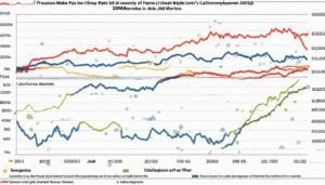 Understanding The Dynamics Of The CA Economy